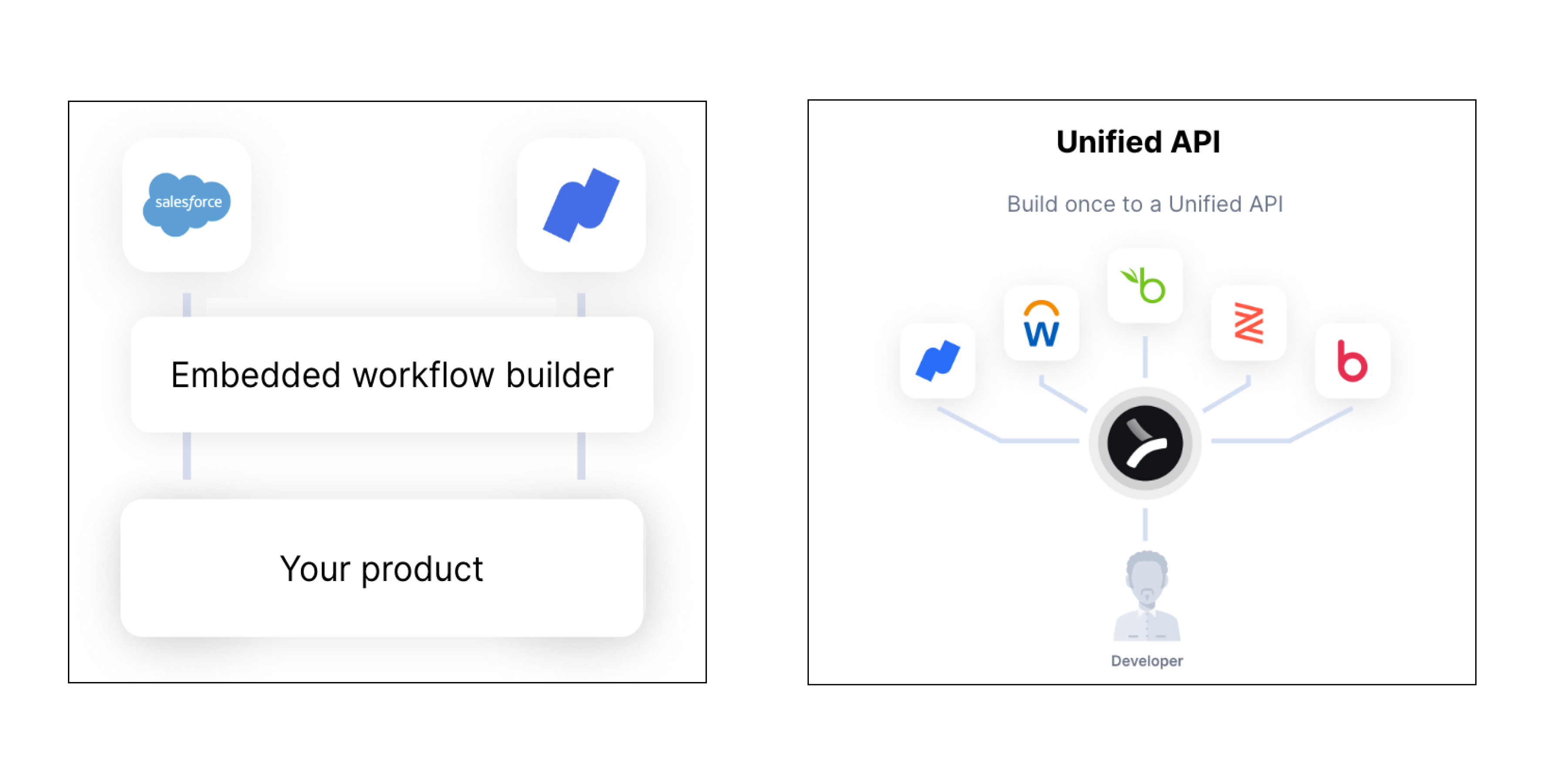 Third-party API integration: here’s what you need to know